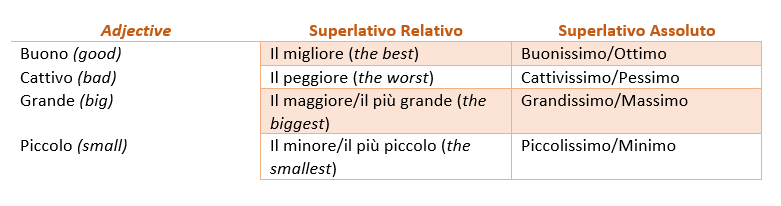 Italian Adjectives - Commonly Used Words