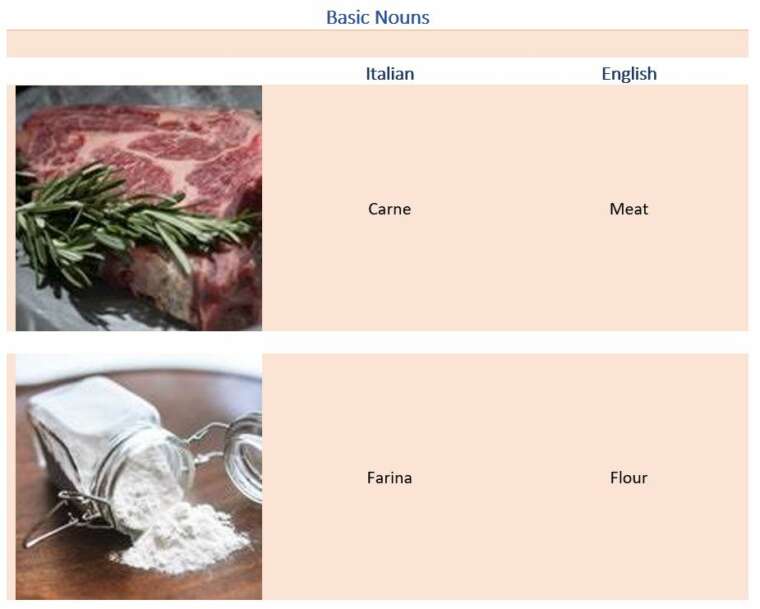 Italian Nouns: Common Food - Commonly Used Words