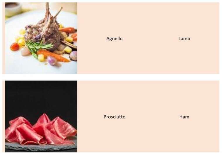 Italian Nouns: Common Food - Commonly Used Words