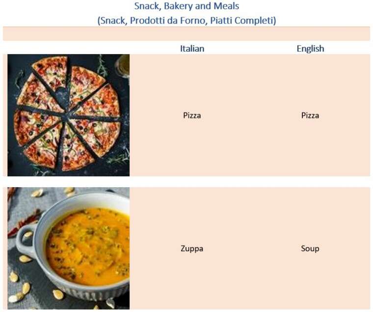 Italian Nouns: Common Food - Commonly Used Words