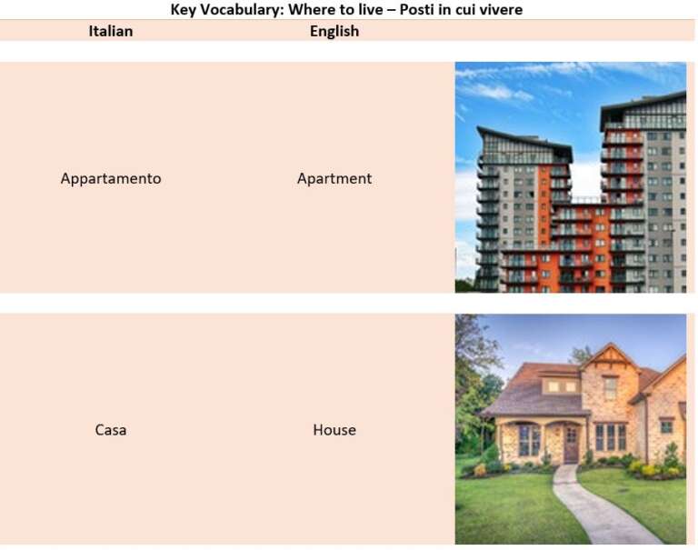 Italian vocabulary for the house - Commonly Used Words