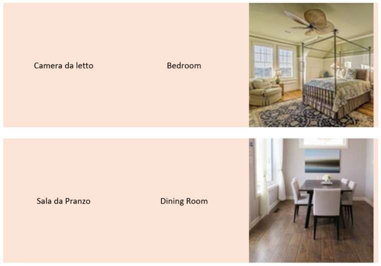 Italian vocabulary for the house - Commonly Used Words