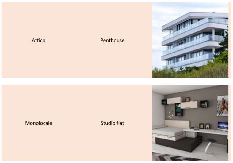 Italian vocabulary for the house - Commonly Used Words