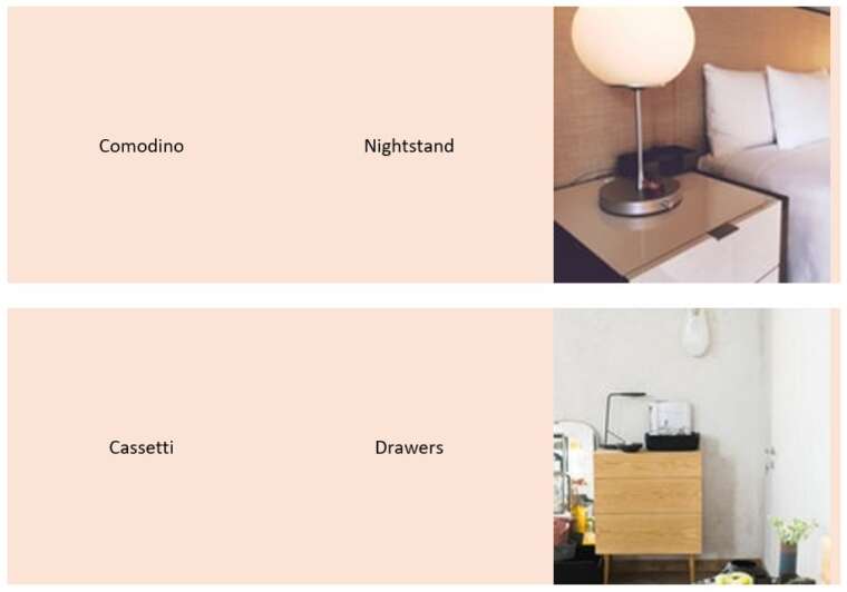 Italian vocabulary for the house - Commonly Used Words