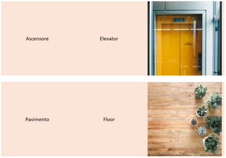 Italian vocabulary for the house - Commonly Used Words