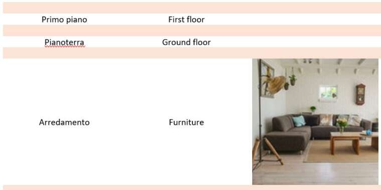 Italian vocabulary for the house - Commonly Used Words