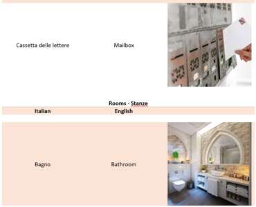 Italian vocabulary for the house - Commonly Used Words