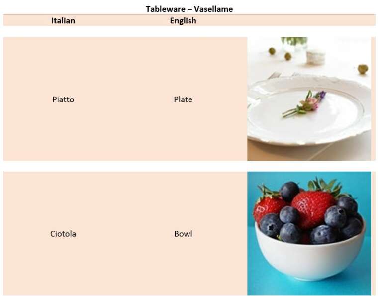 Italian Noun: In the kitchen - Commonly Used Words