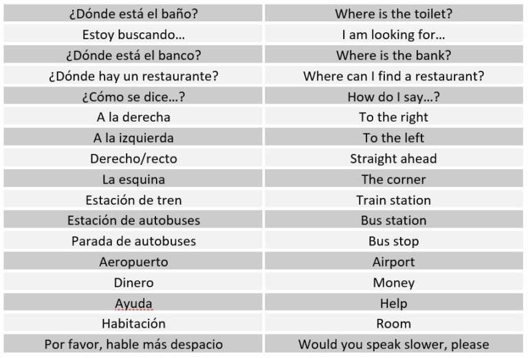 Spanish Words Commonly Used Words spanish-words-commonly-used-words