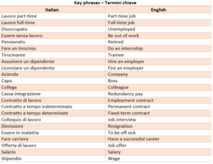 Italian jobs and professions: key words - Commonly Used Words