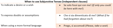 Italian Verbs Grammar – Moods and Tenses - Commonly Used Words