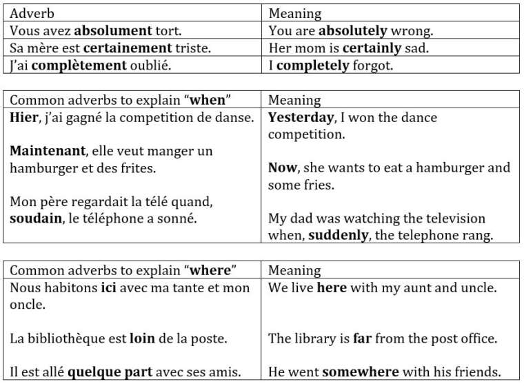 French Words - Commonly Used Words