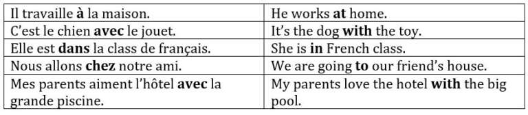 French Words - Commonly Used Words