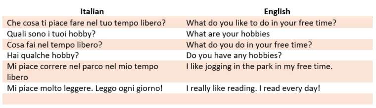 Most common Hobbies in Italian - Commonly Used Words