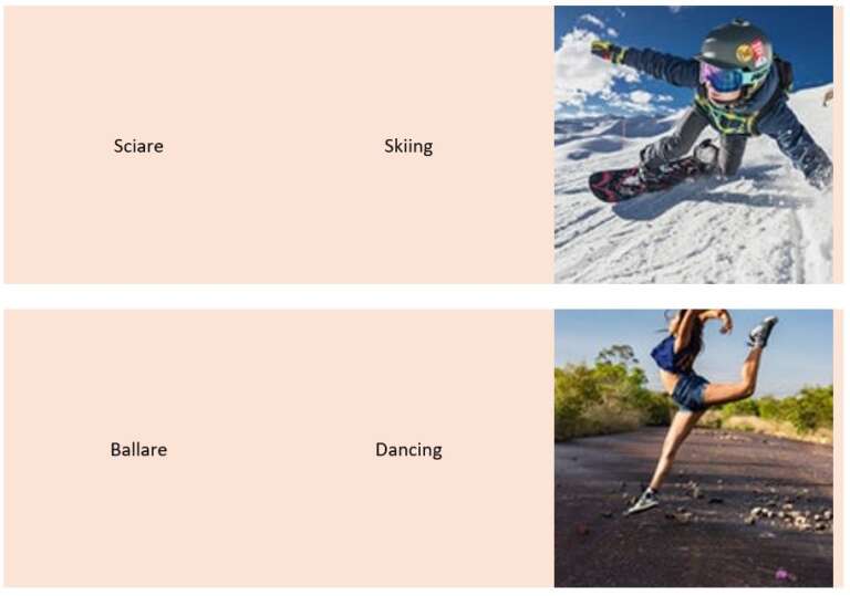 Most common Hobbies in Italian - Commonly Used Words