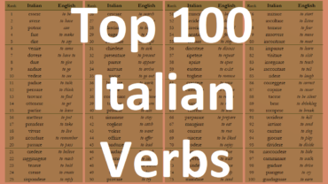 Italian Verbs Grammar – Moods and Tenses - Commonly Used Words