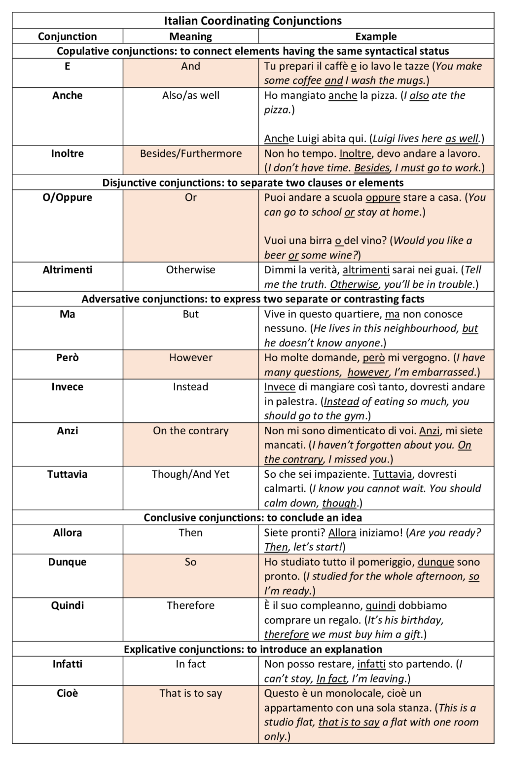 How To Use Italian Conjunctions - Commonly Used Words