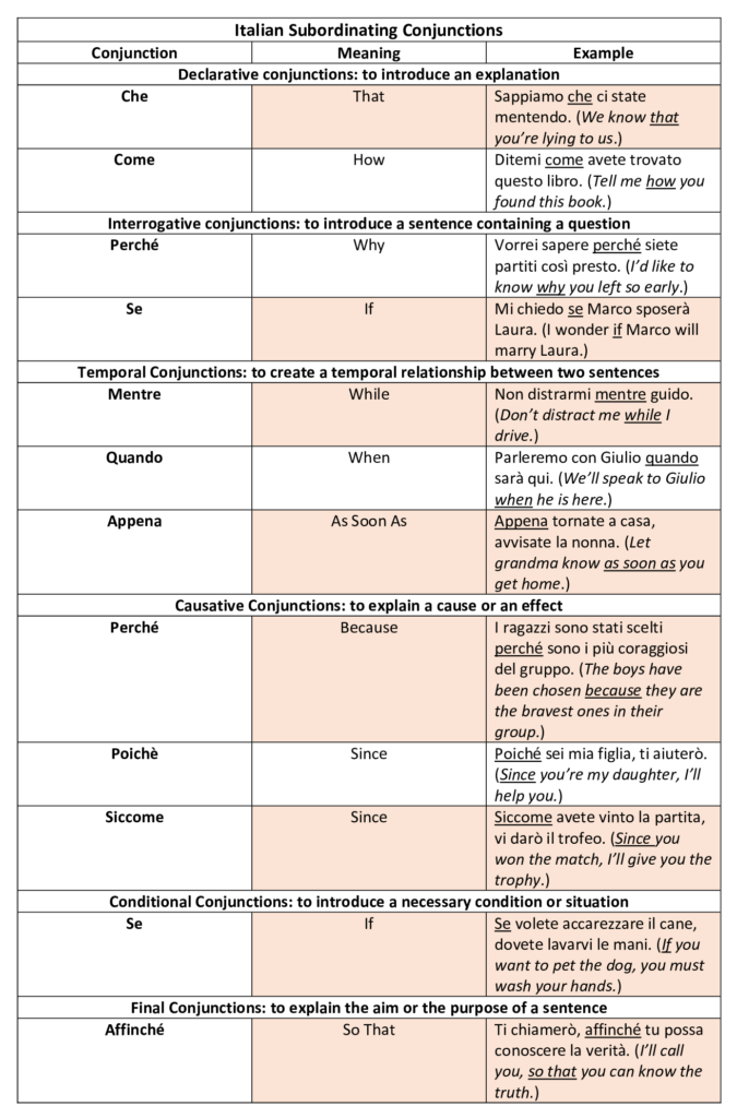 How To Use Italian Conjunctions - Commonly Used Words