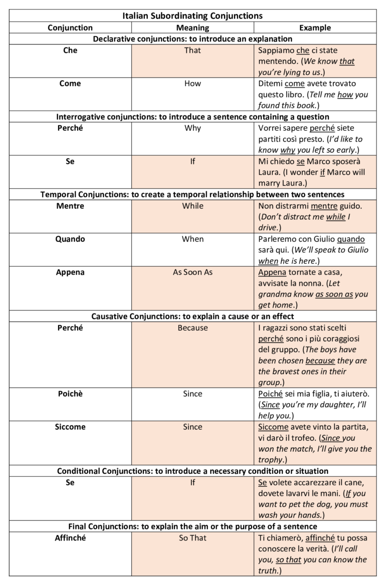 How To Use Italian Conjunctions - Commonly Used Words
