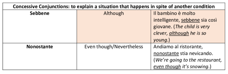 How To Use Italian Conjunctions - Commonly Used Words