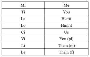 Direct and Indirect Pronouns in Italian - Commonly Used Words