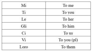 Direct and Indirect Pronouns in Italian - Commonly Used Words